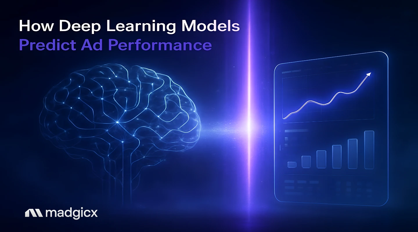How Deep Learning Models Predict Ad Performance